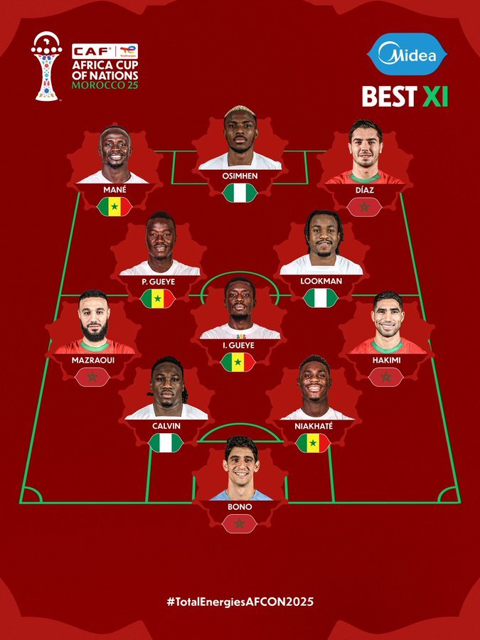 AFCON 2025: Super Eagles Players Make CAF Best XI [FULL LIST ...